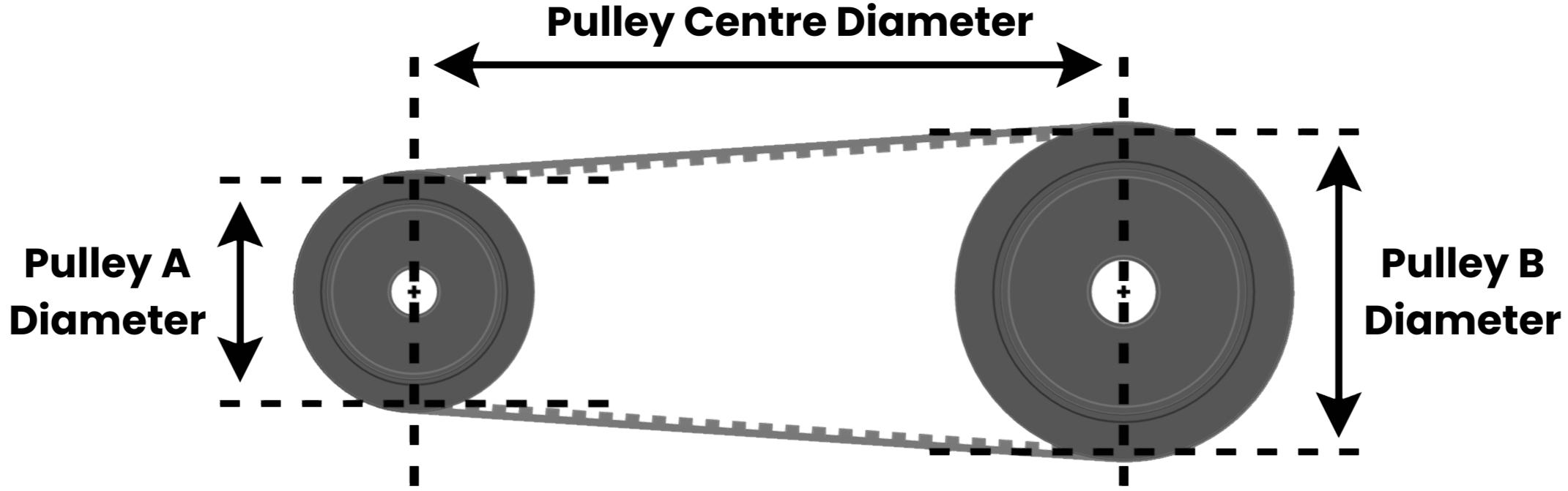 V Belt Length Calculator - Ashley Bearings Ltd